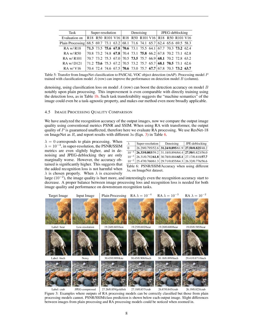Transferable Recognition-Aware Image Processing | DeepAI