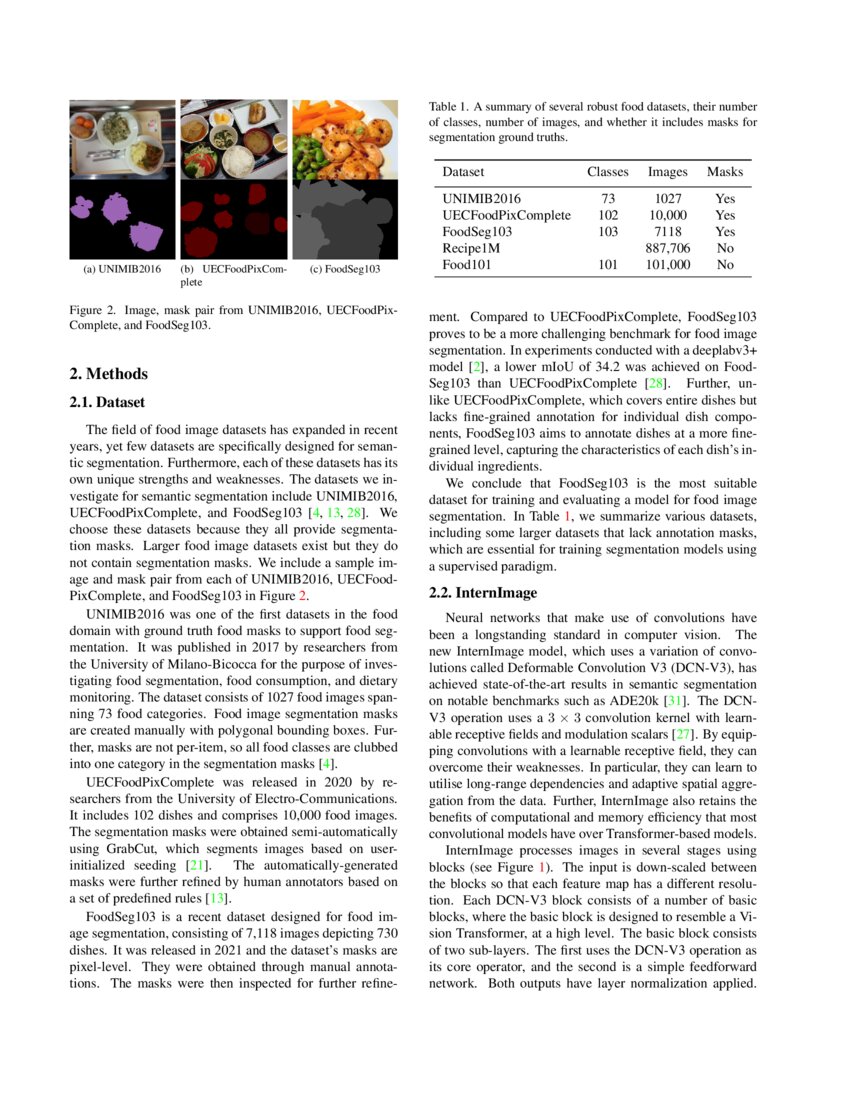 Transferring Knowledge For Food Image Segmentation Using Transformers 3905