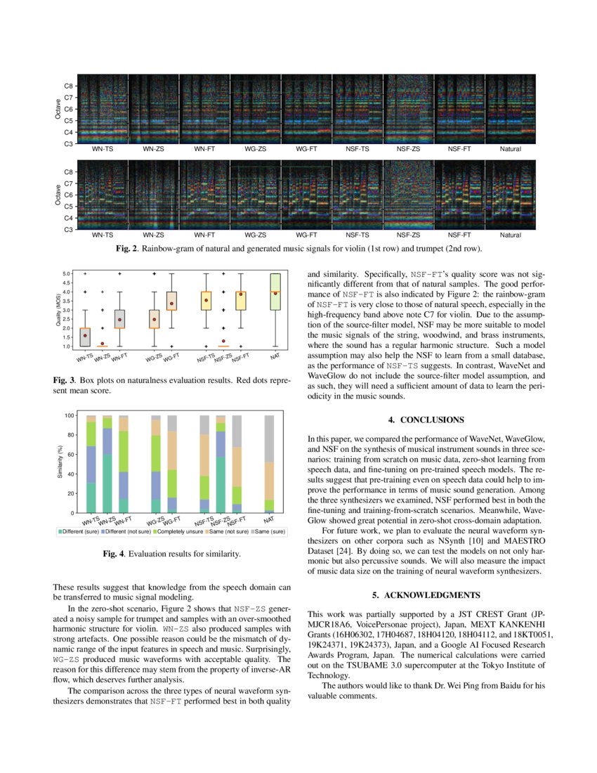 Transferring neural speech waveform synthesizers to musical instrument ...