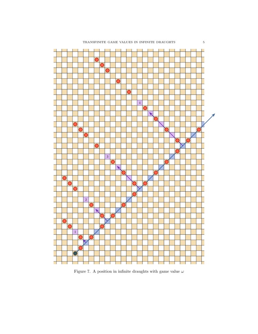 Transfinite game values in infinite draughts | DeepAI