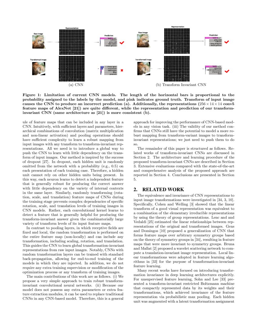 Transform Invariant Convolutional Neural Networks For Image Classification And Search Deepai