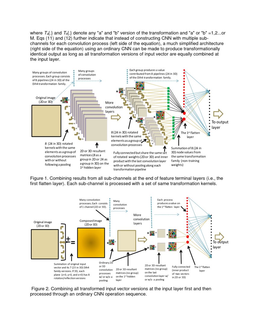 Transformationally Identical And Invariant Convolutional Neural