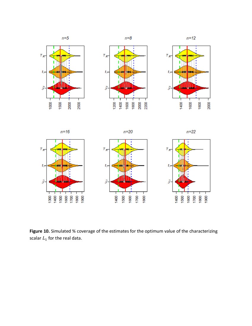 Transformed Naive Ratio and Product Based Estimators for Estimating ...