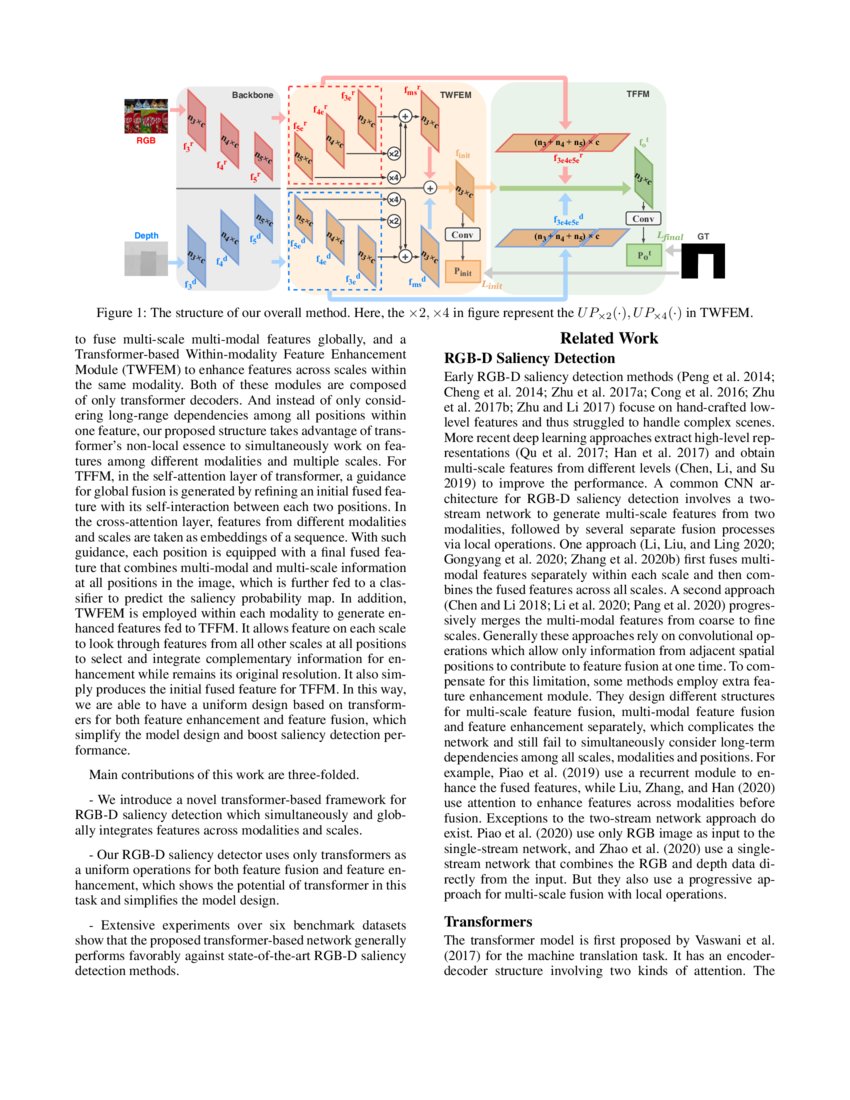 Transformer Based Network For Rgb D Saliency Detection Deepai