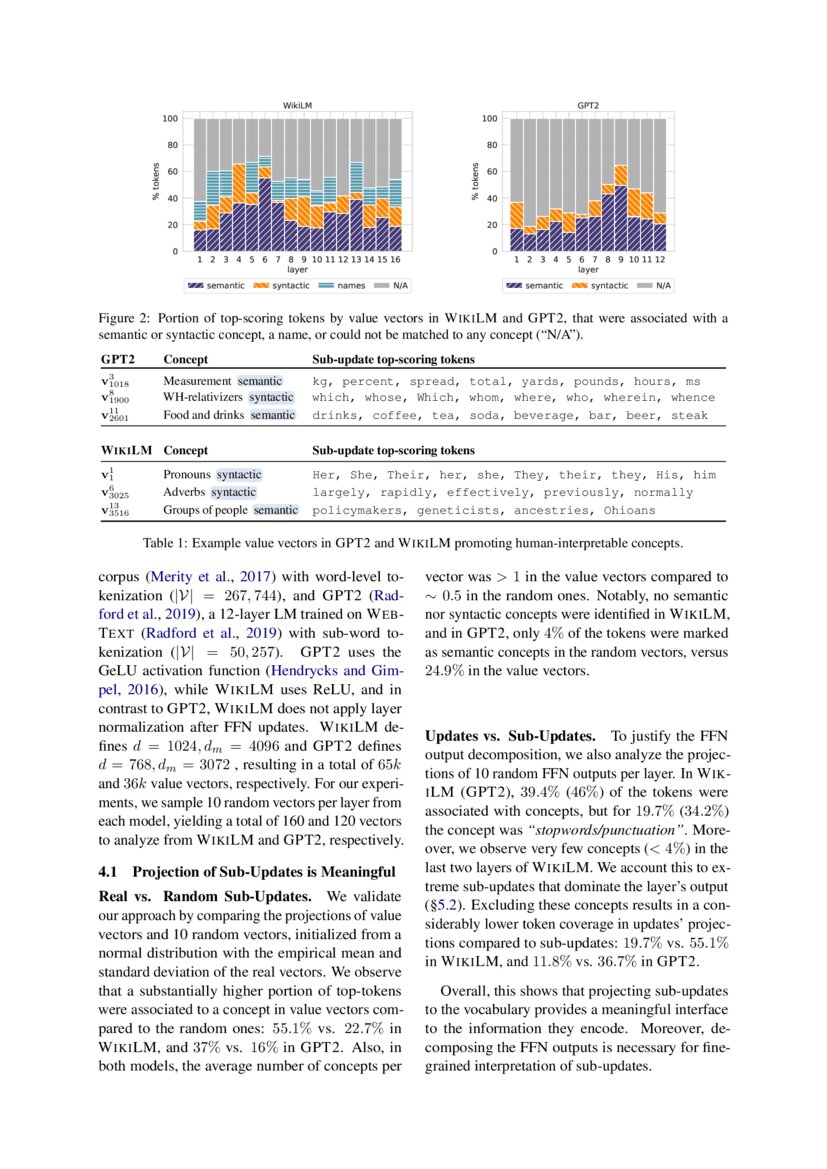 Transformer Feed-Forward Layers Build Predictions by Promoting Concepts ...