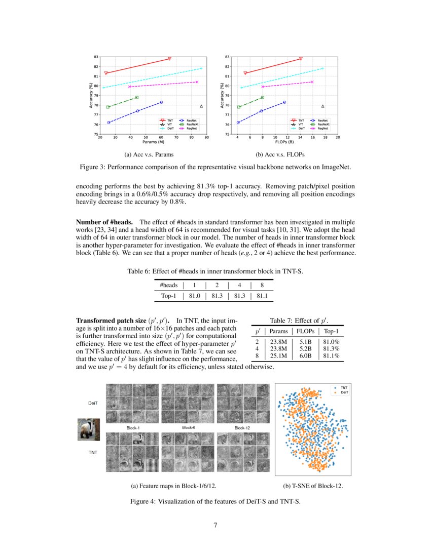 Transformer in Transformer | DeepAI