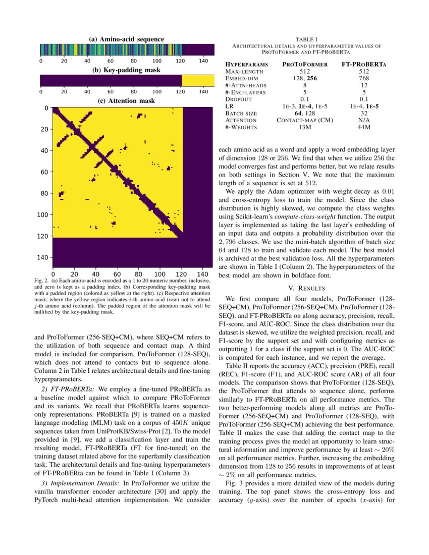 Transformer Neural Networks Attending to Both Sequence and Structure ...