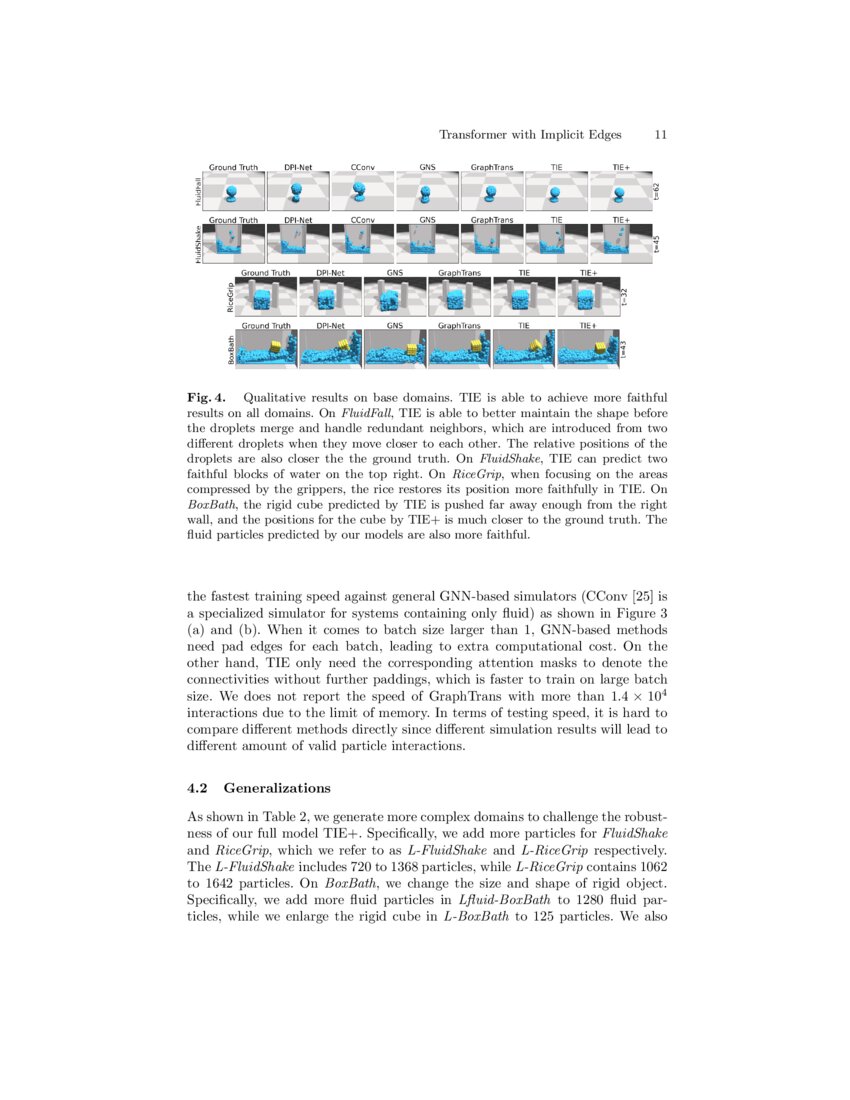 Transformer With Implicit Edges For Particle Based Physics Simulation 6227