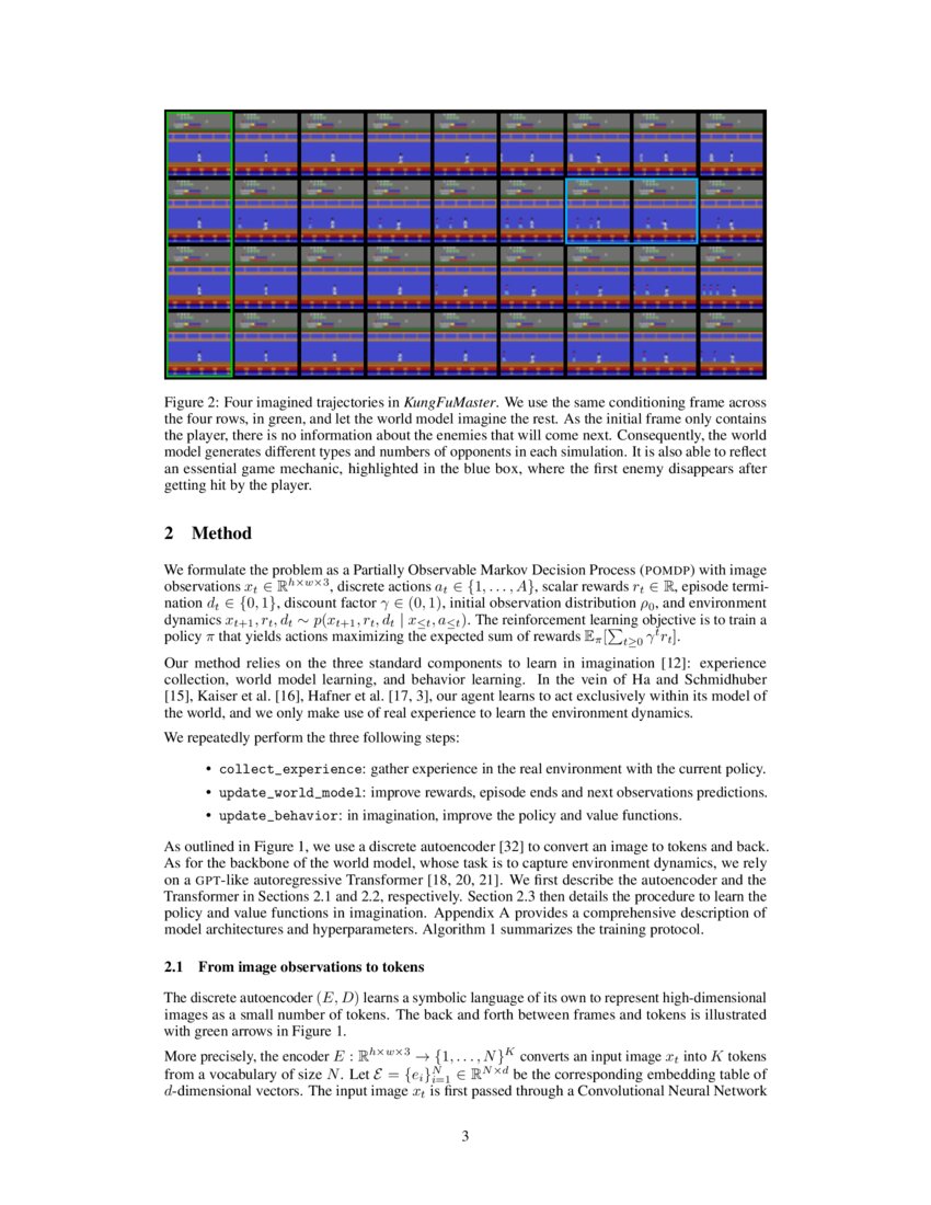 Transformers are Sample Efficient World Models | DeepAI