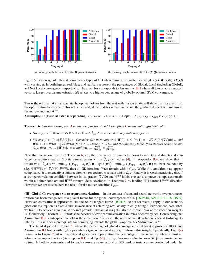 Transformers as Support Vector Machines | DeepAI