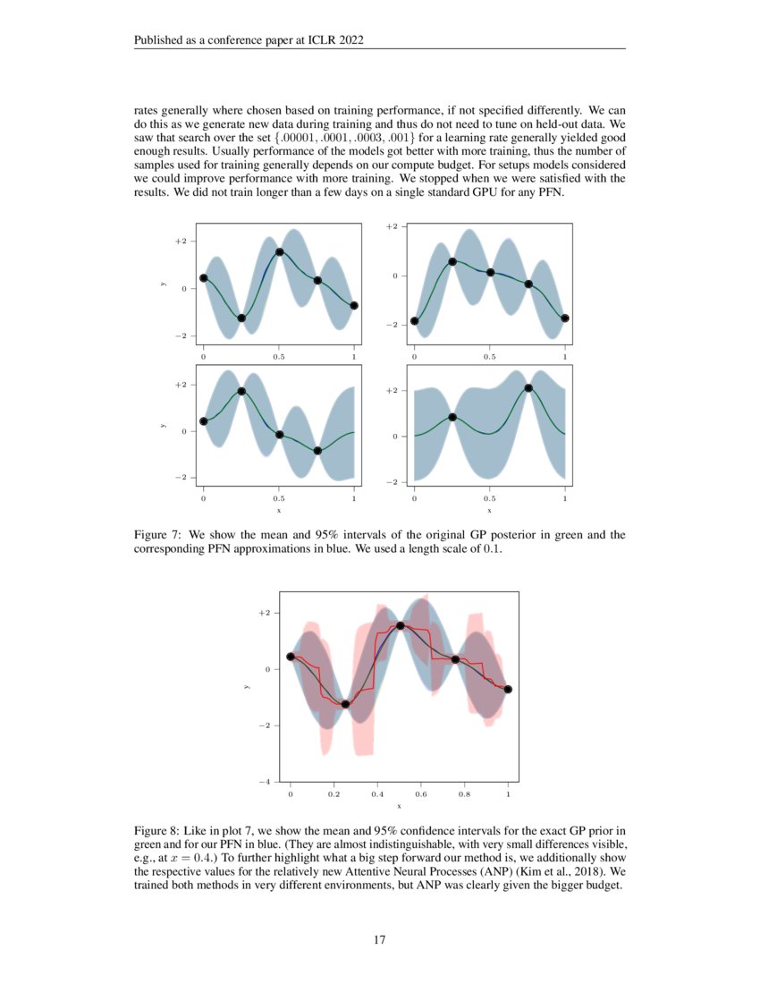 Transformers Can Do Bayesian Inference | DeepAI