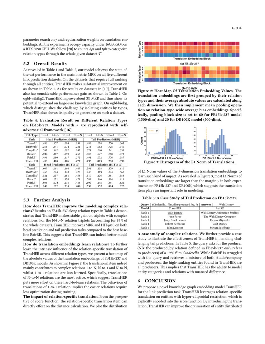 Transher Translating Knowledge Graph Embedding With Hyper Ellipsoidal Restriction Deepai