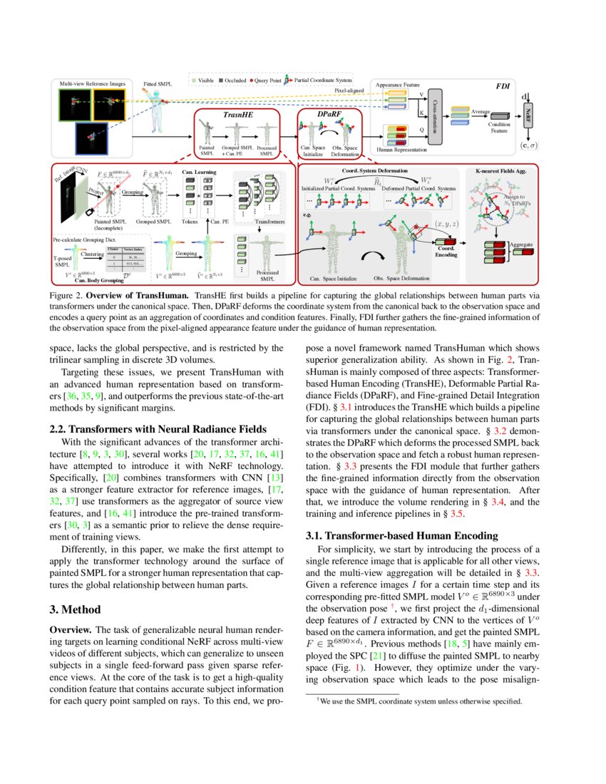 TransHuman: A Transformer-based Human Representation for Generalizable Neural Human Rendering ...