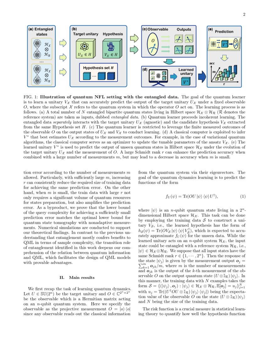 Transition role of entangled data in quantum machine learning | DeepAI