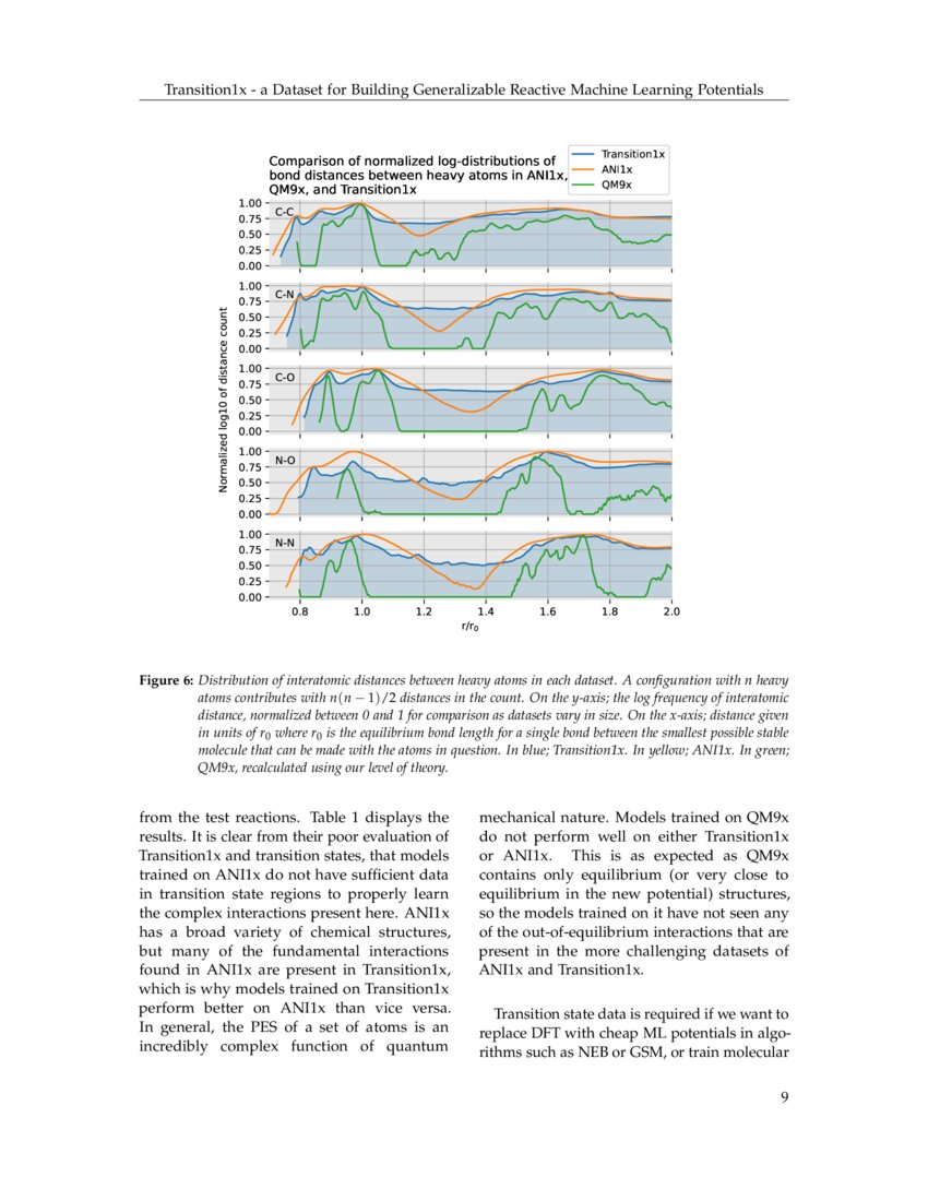 Transition1x – a Dataset for Building Generalizable Reactive Machine Learning Potentials | DeepAI