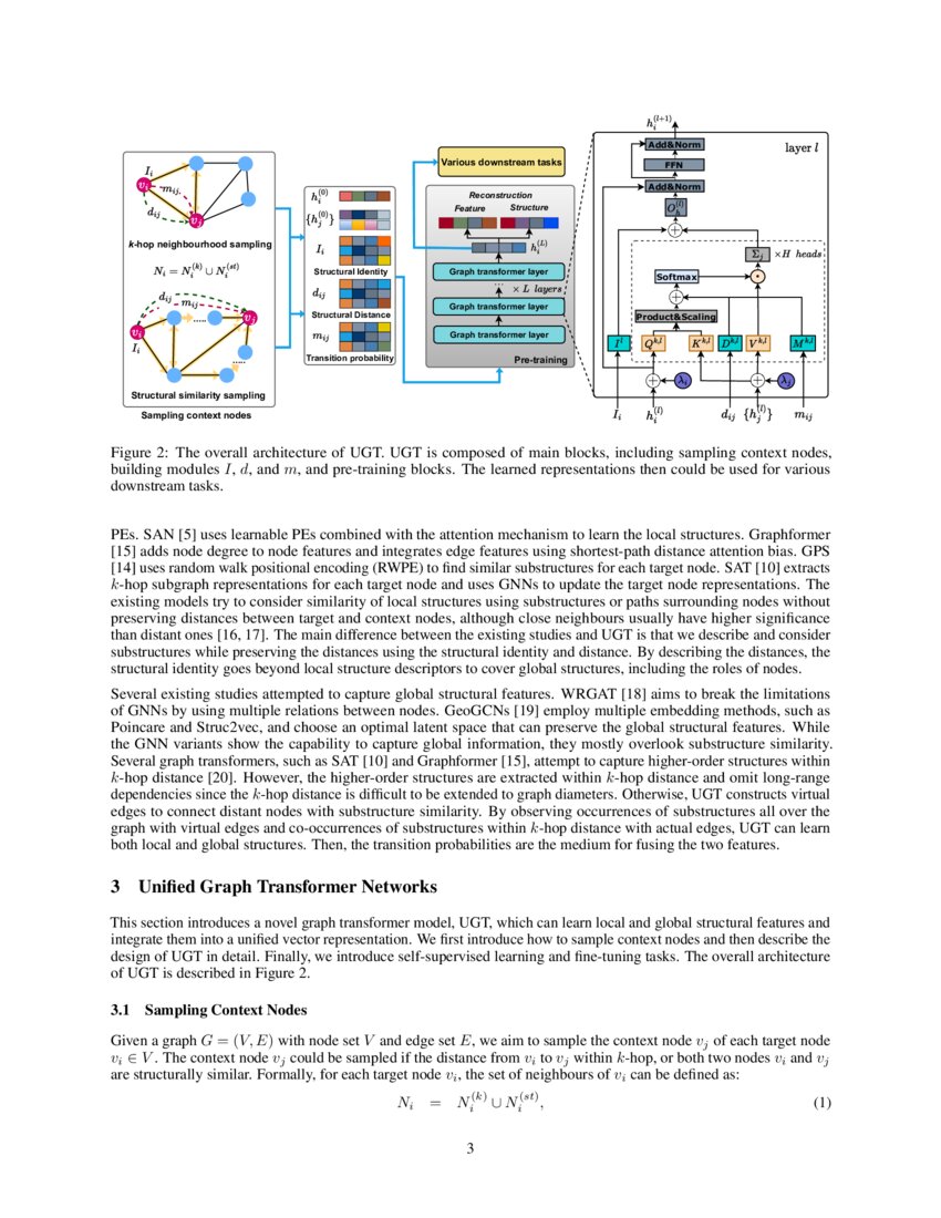 Transitivity-Preserving Graph Representation Learning for Bridging Local Connectivity and Role ...