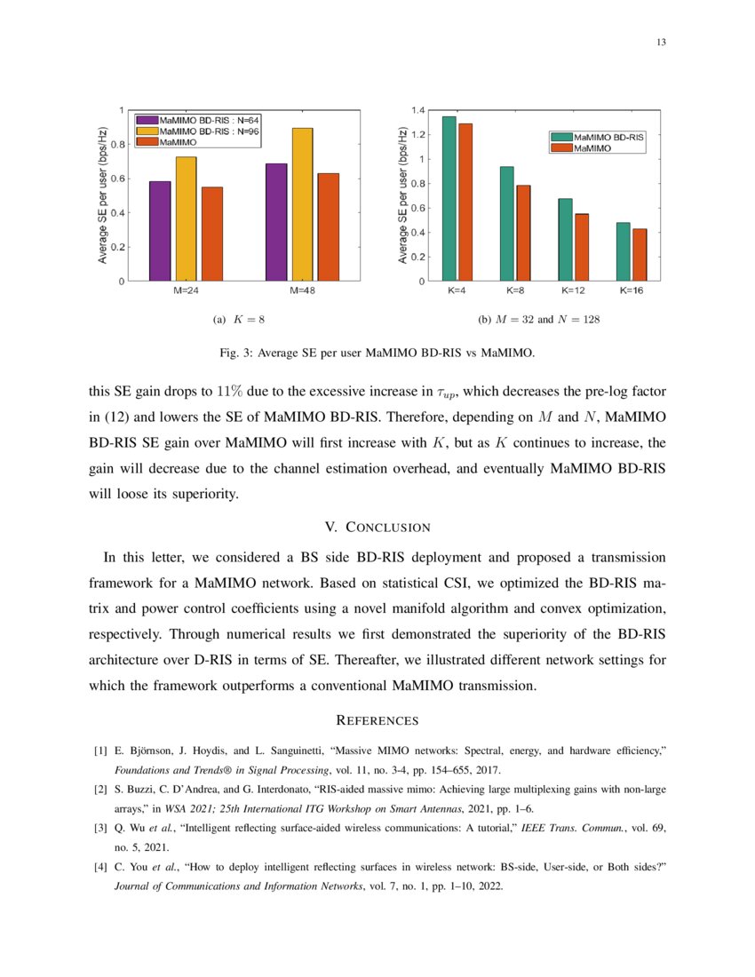 Transmitter Side Beyond Diagonal Reconfigurable Intelligent Surface For Massive Mimo Networks