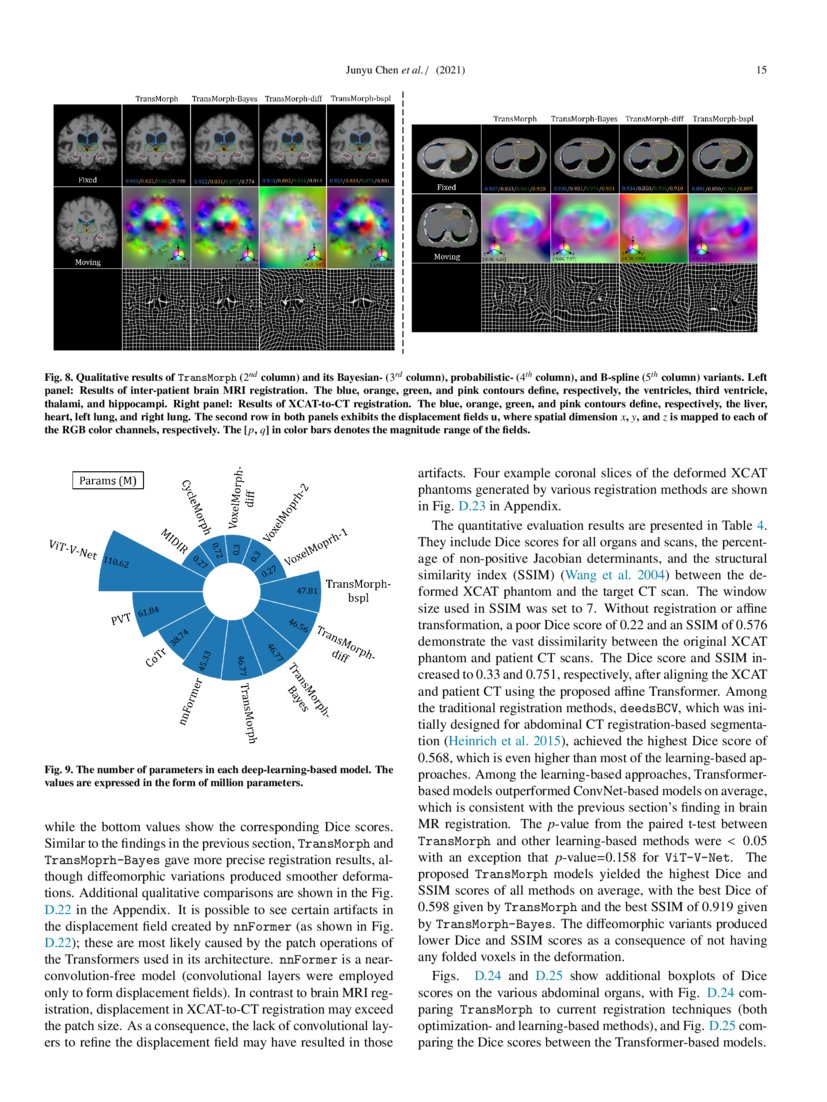 TransMorph: Transformer for unsupervised medical image registration | DeepAI