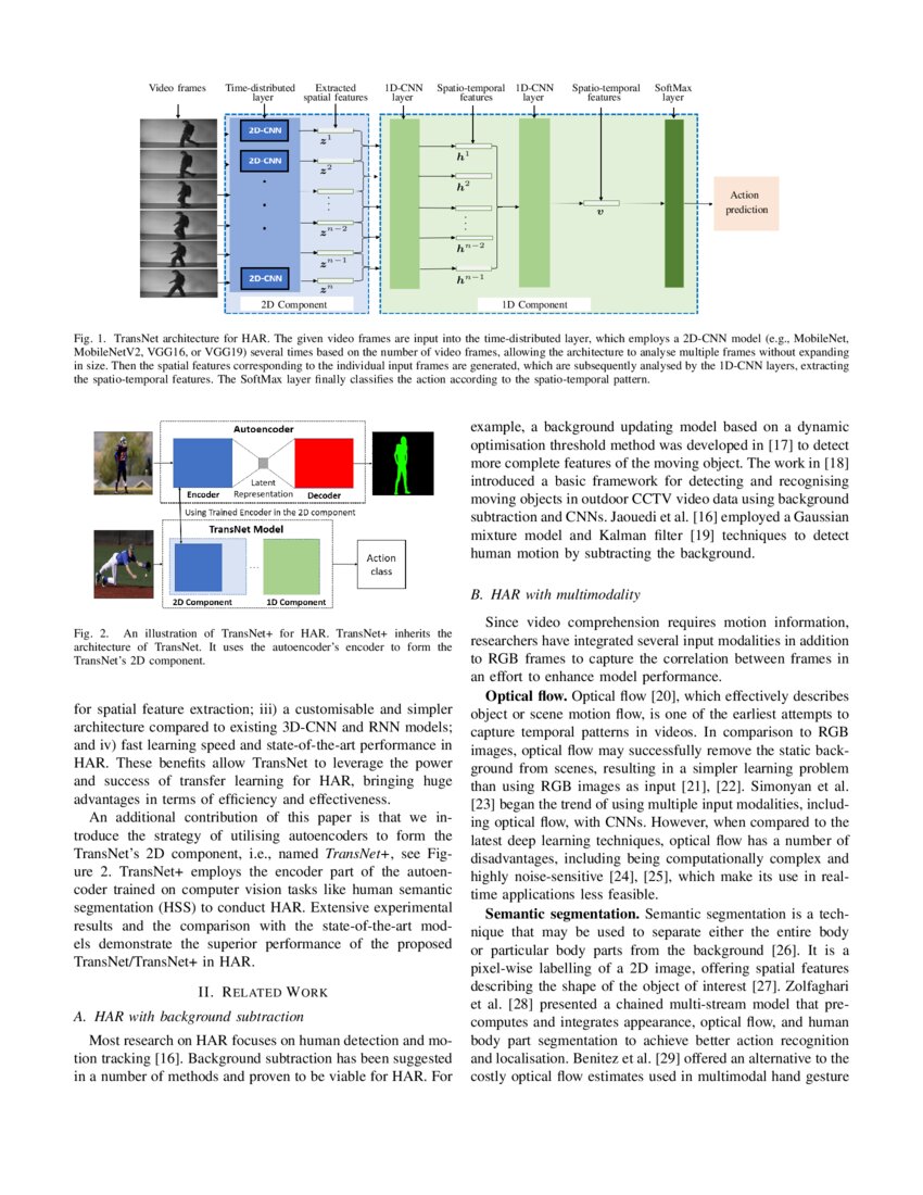TransNet: A Transfer Learning-Based Network for Human Action Recognition | DeepAI
