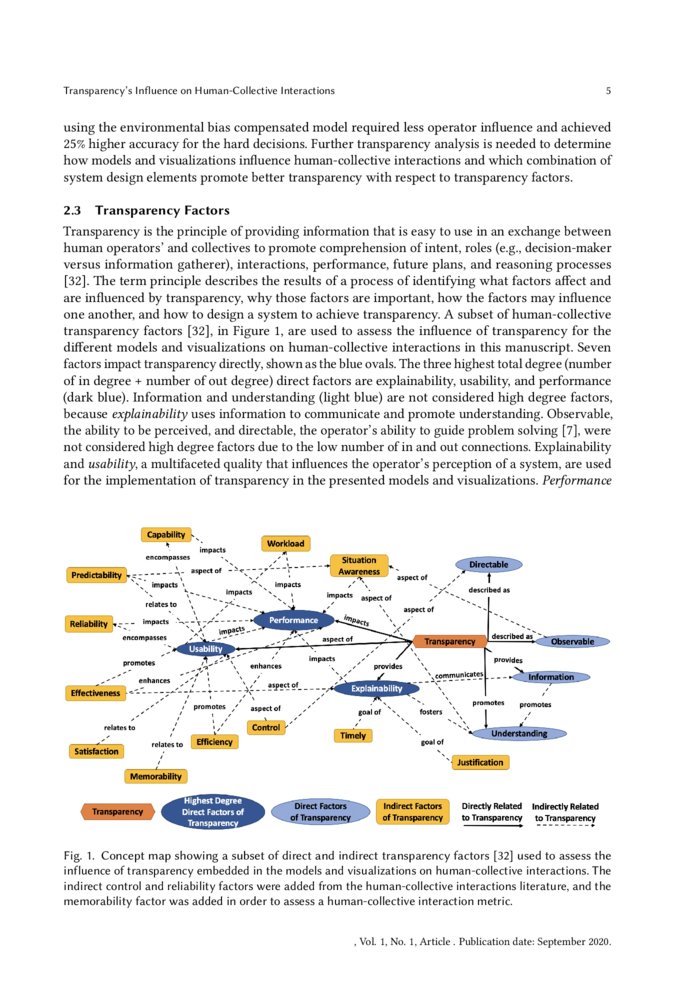 Transparency's Influence on Human-Collective Interactions | DeepAI