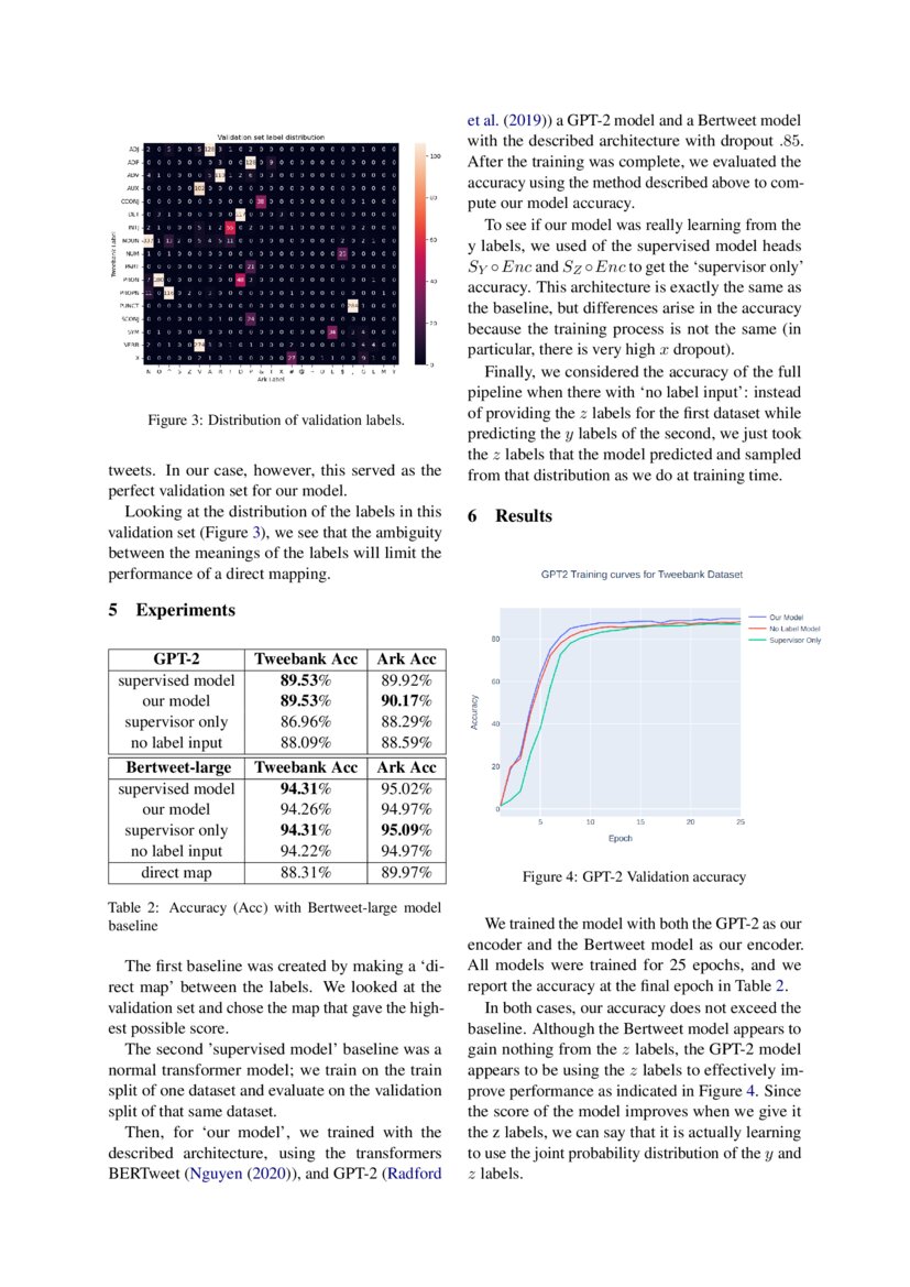 Transpos Transformers For Consolidating Different Pos Tagset Datasets Deepai