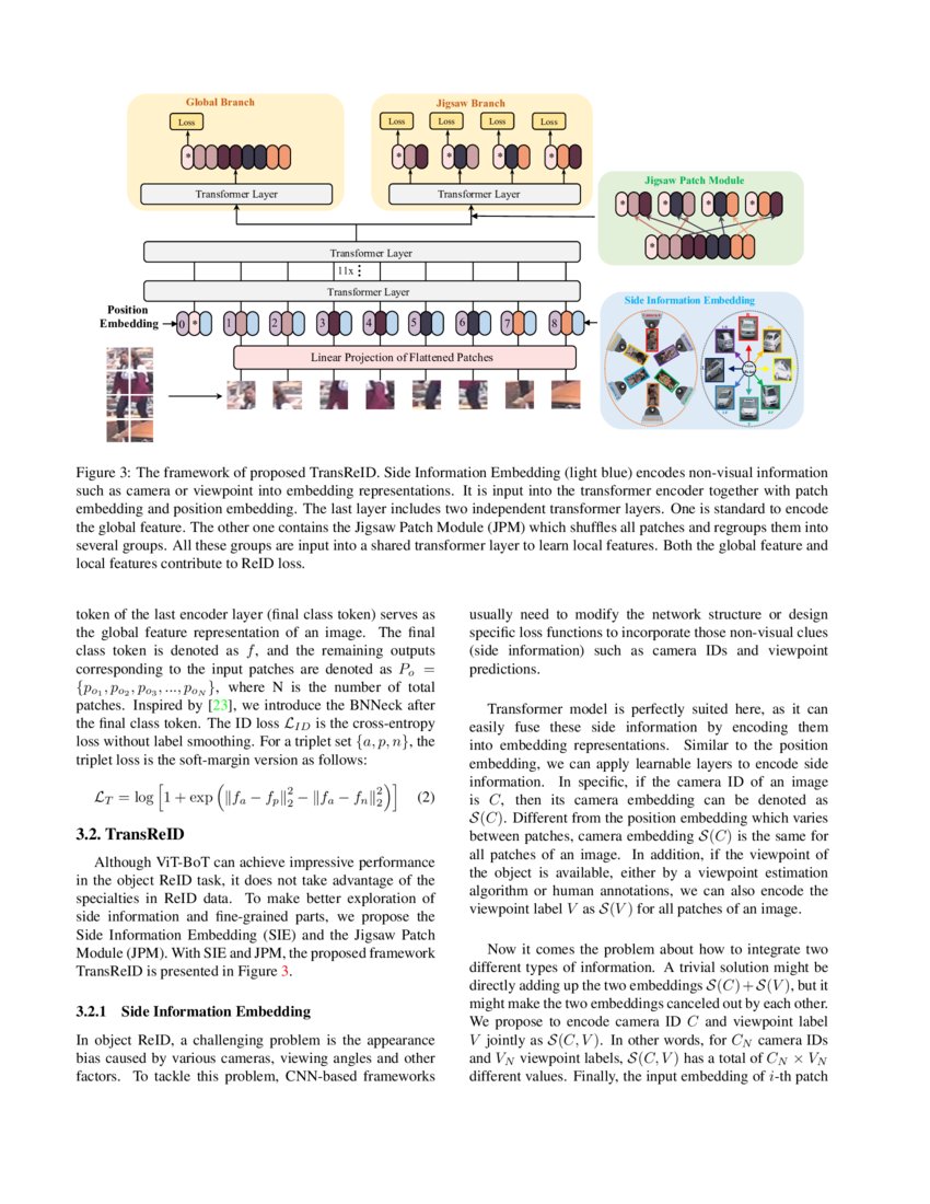 TransReID: Transformer-based Object Re-Identification | DeepAI