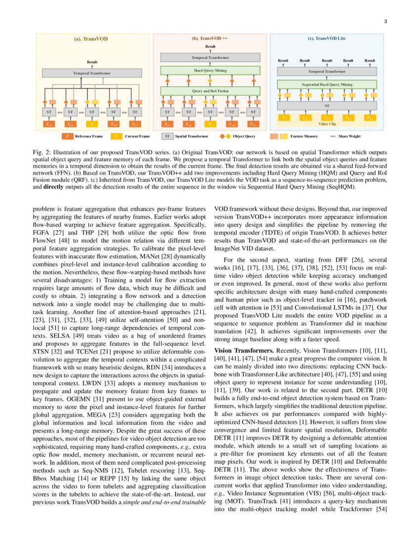 Transvod End To End Video Object Detection With Spatial Temporal Transformers Deepai