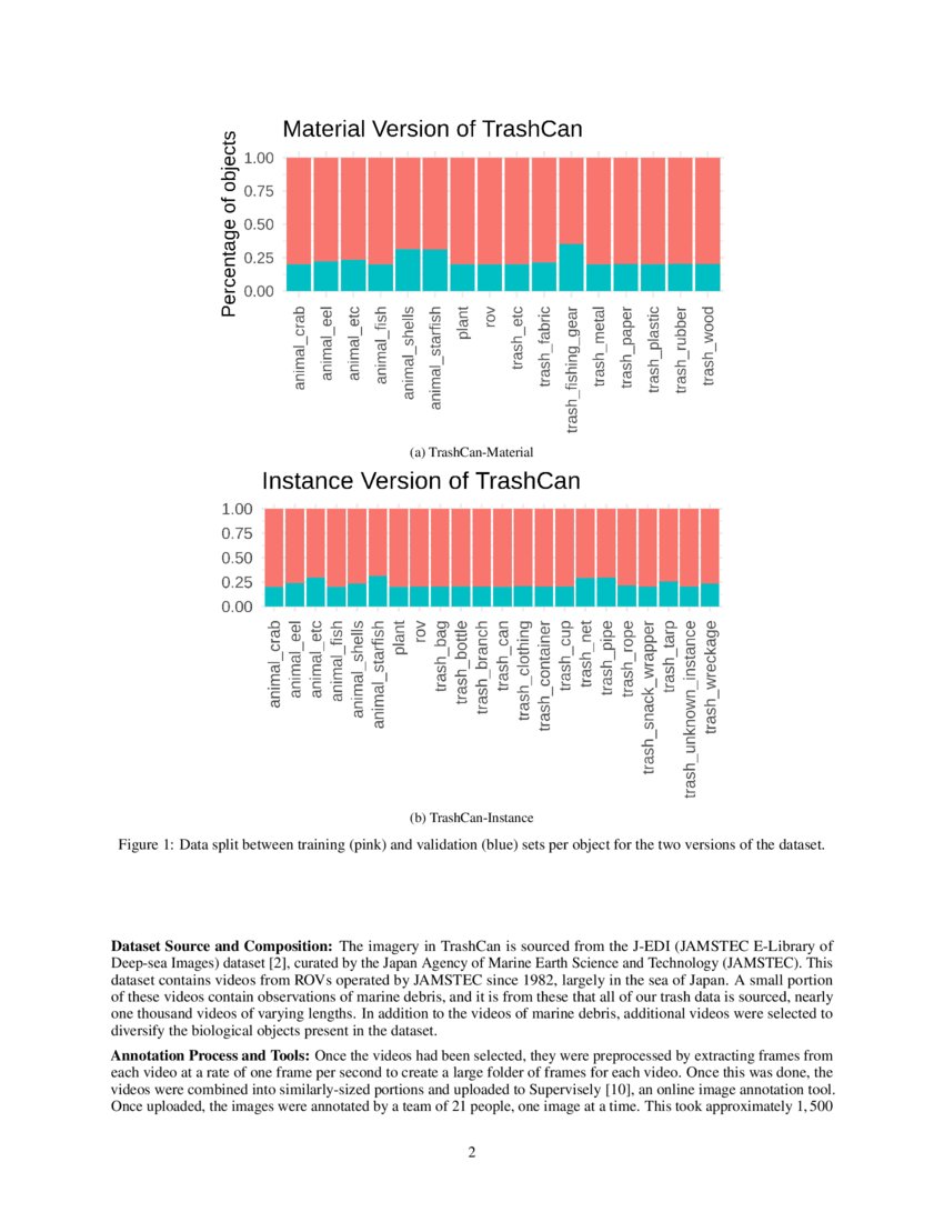 Trashcan A Semantically Segmented Dataset Towards Visual Detection Of