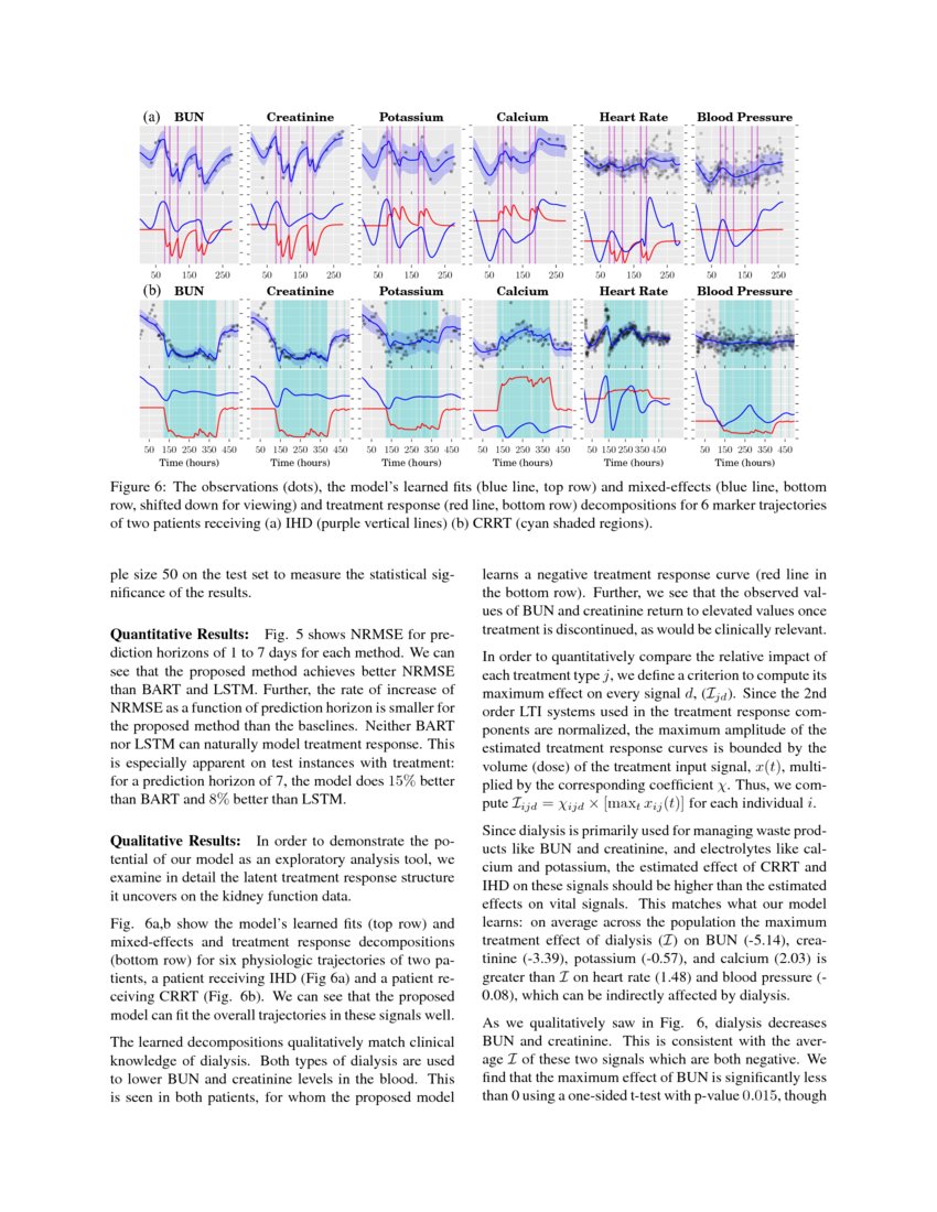 Treatment Response Models For Counterfactual Reasoning With Continuous Time Continuous Valued