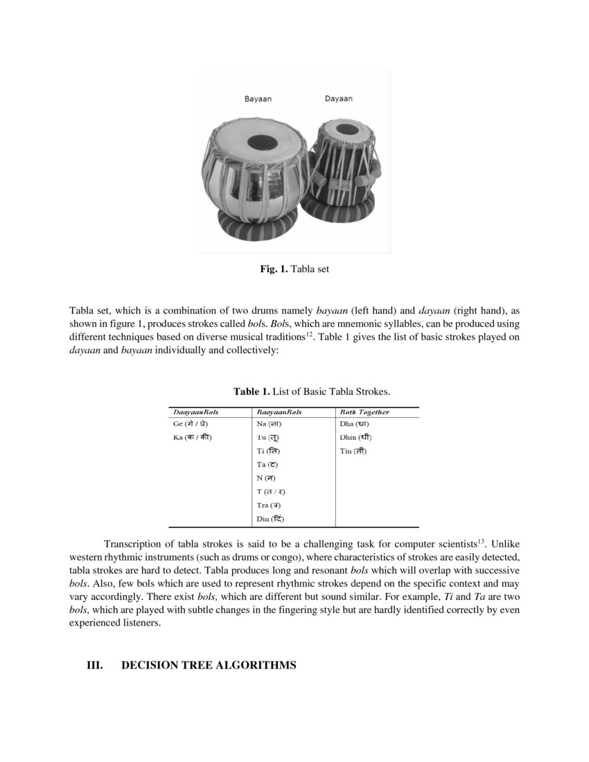 Tree based classification of tabla strokes | DeepAI