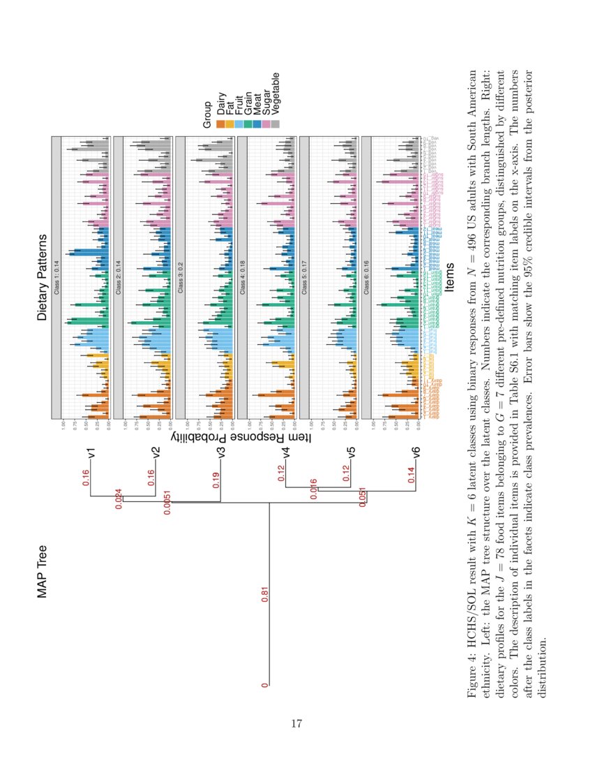 Tree Regularized Bayesian Latent Class Analysis For Improving Weakly Separated Dietary Pattern 3313