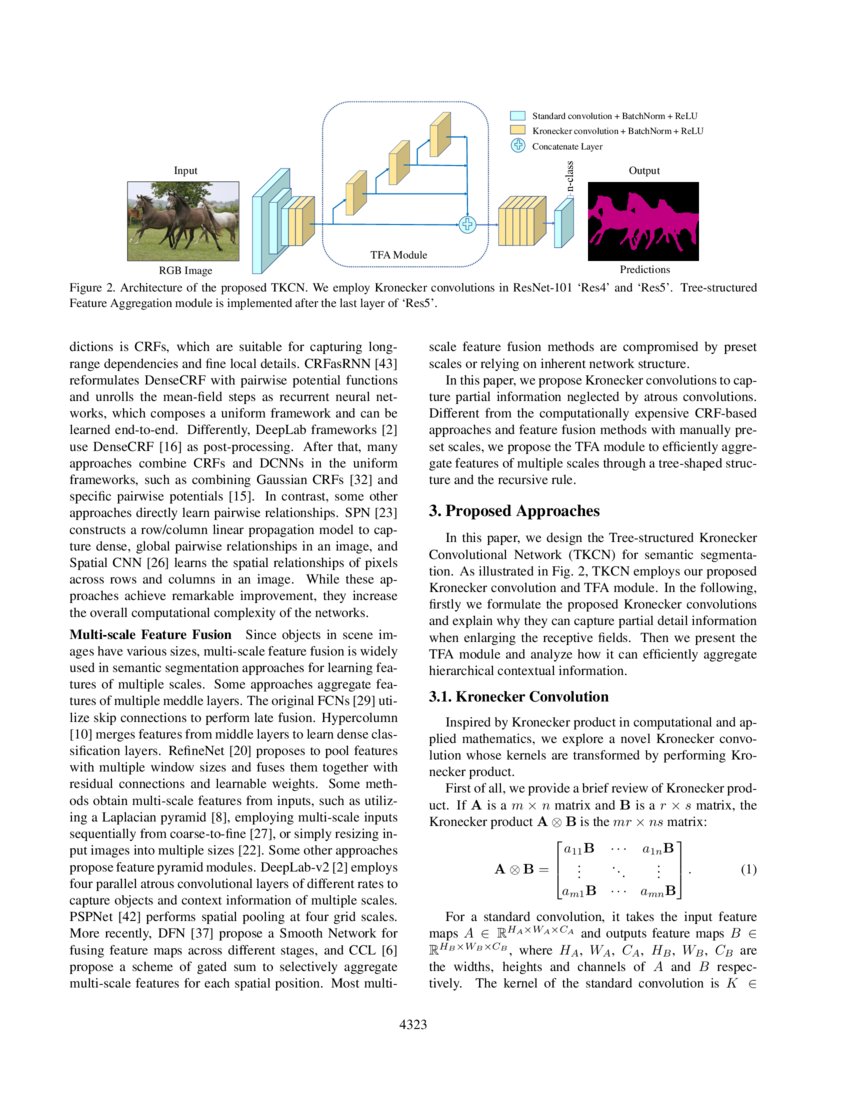 Tree Structured Kronecker Convolutional Networks For Semantic