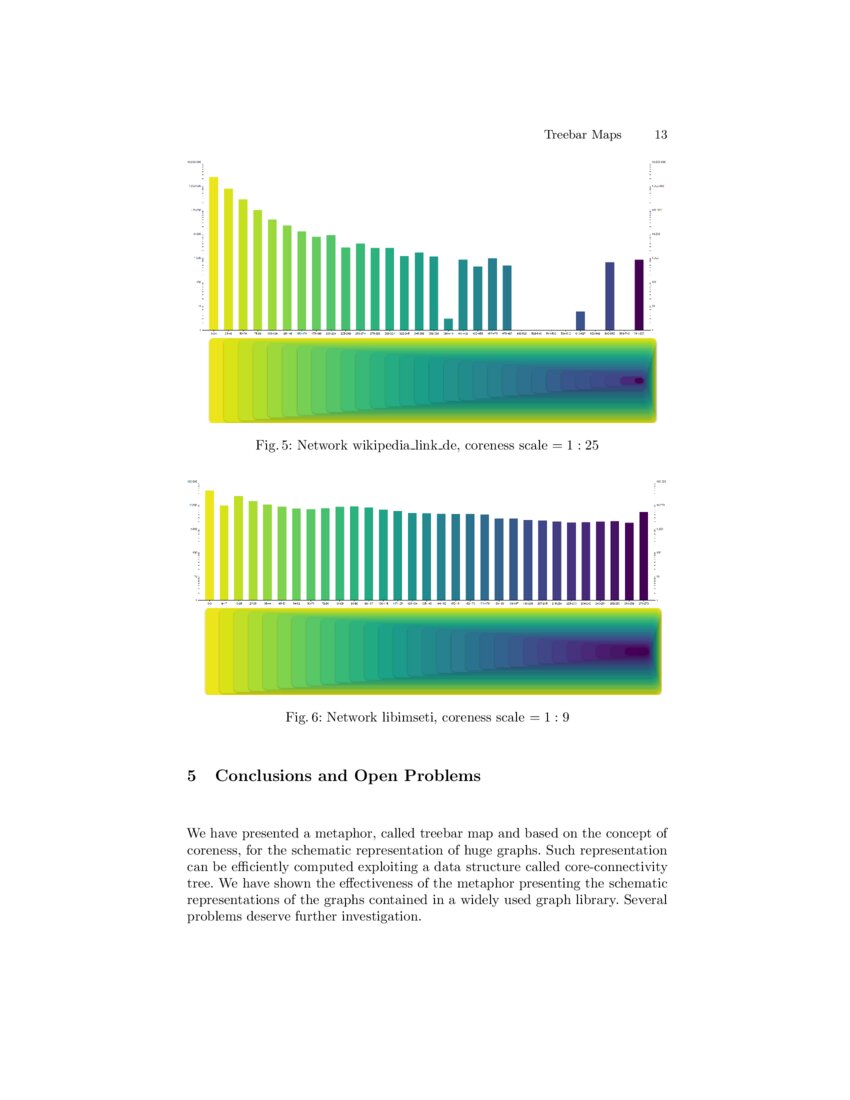 Treebar Maps: Schematic Representation of Networks at Scale | DeepAI