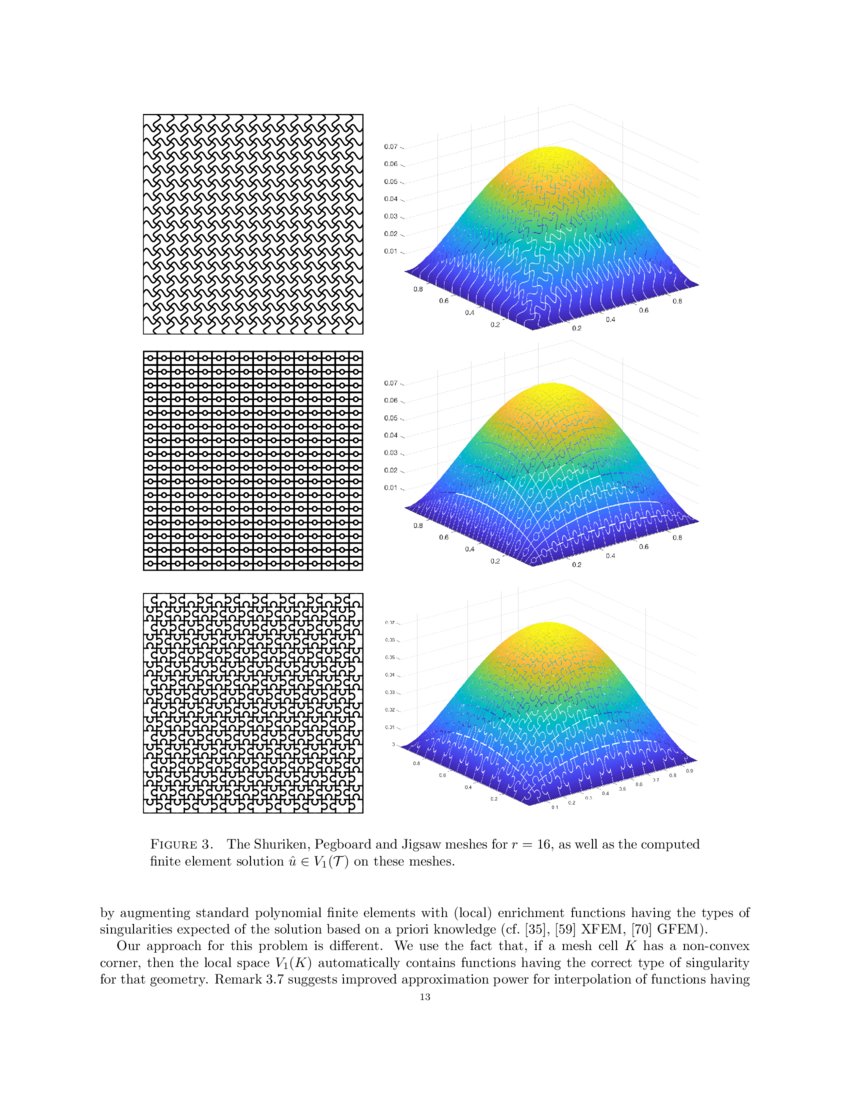 Trefftz Finite Elements On Curvilinear Polygons Deepai