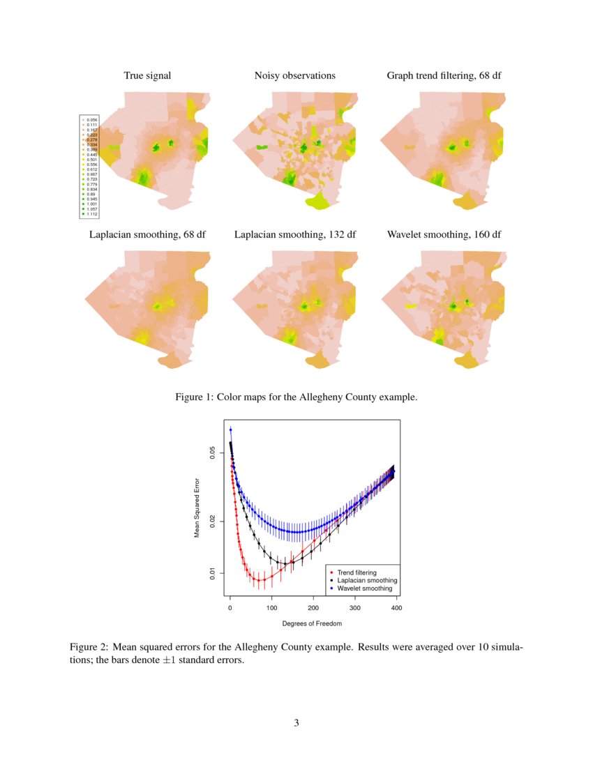 Trend Filtering on Graphs | DeepAI