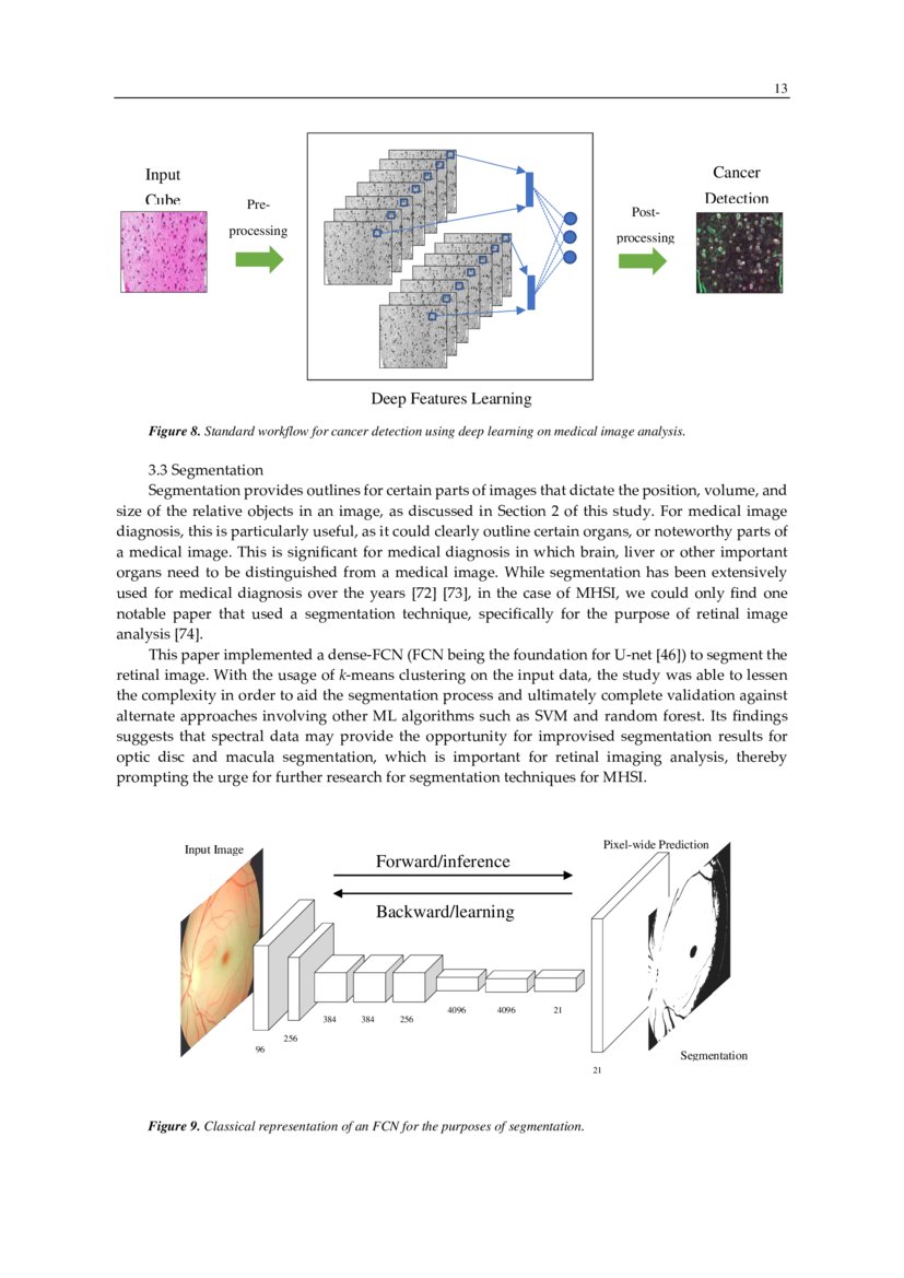 Trends In Deep Learning For Medical Hyperspectral Image Analysis Deepai 