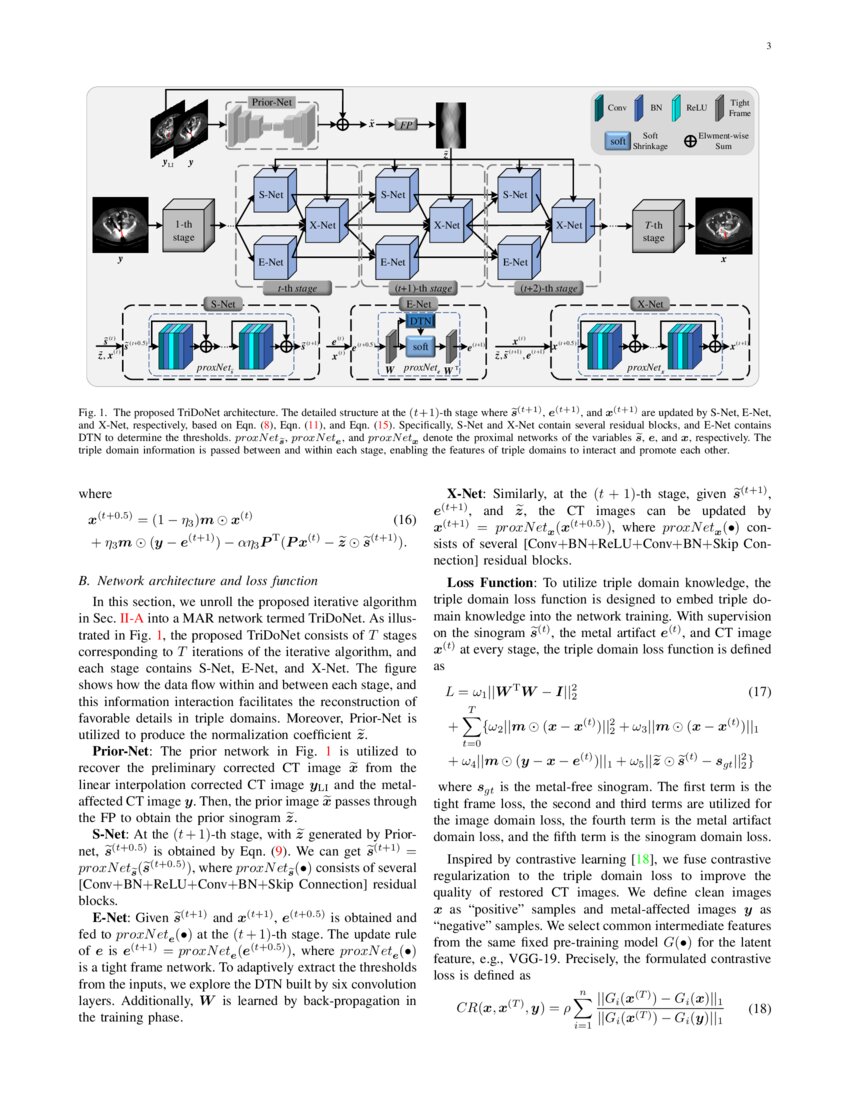 TriDoNet: A Triple Domain Model-driven Network for CT Metal Artifact ...