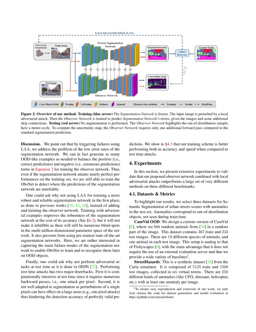Triggering Failures: Out-Of-Distribution detection by learning from local adversarial attacks in ...
