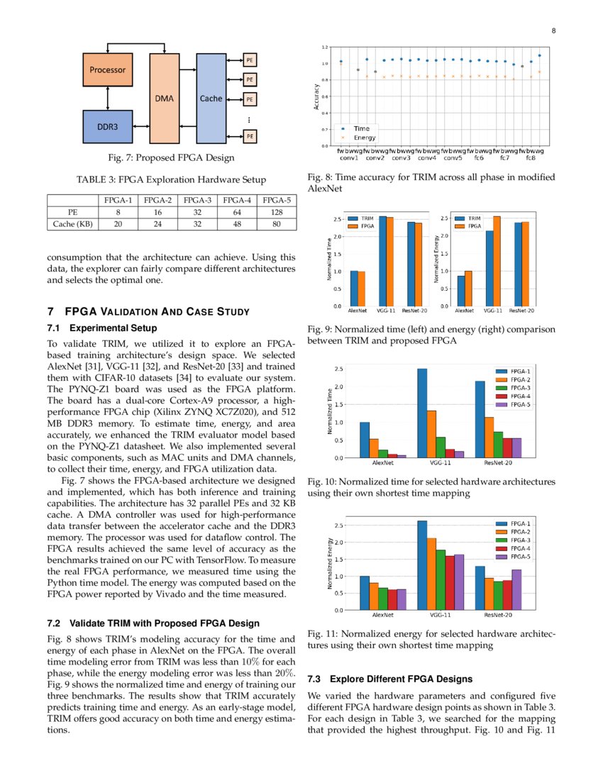Trim A Design Space Exploration Model For Deep Neural Networks Inference And Training