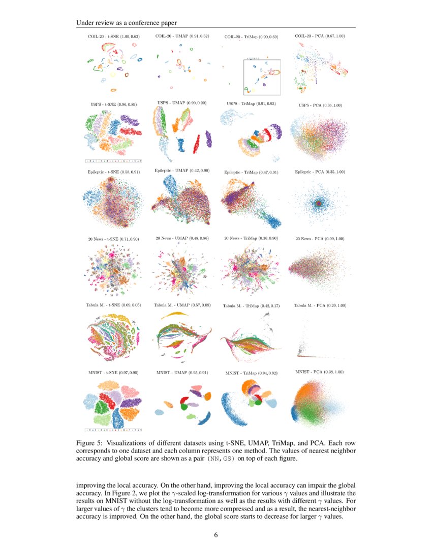 TriMap: Large-scale Dimensionality Reduction Using Triplets | DeepAI