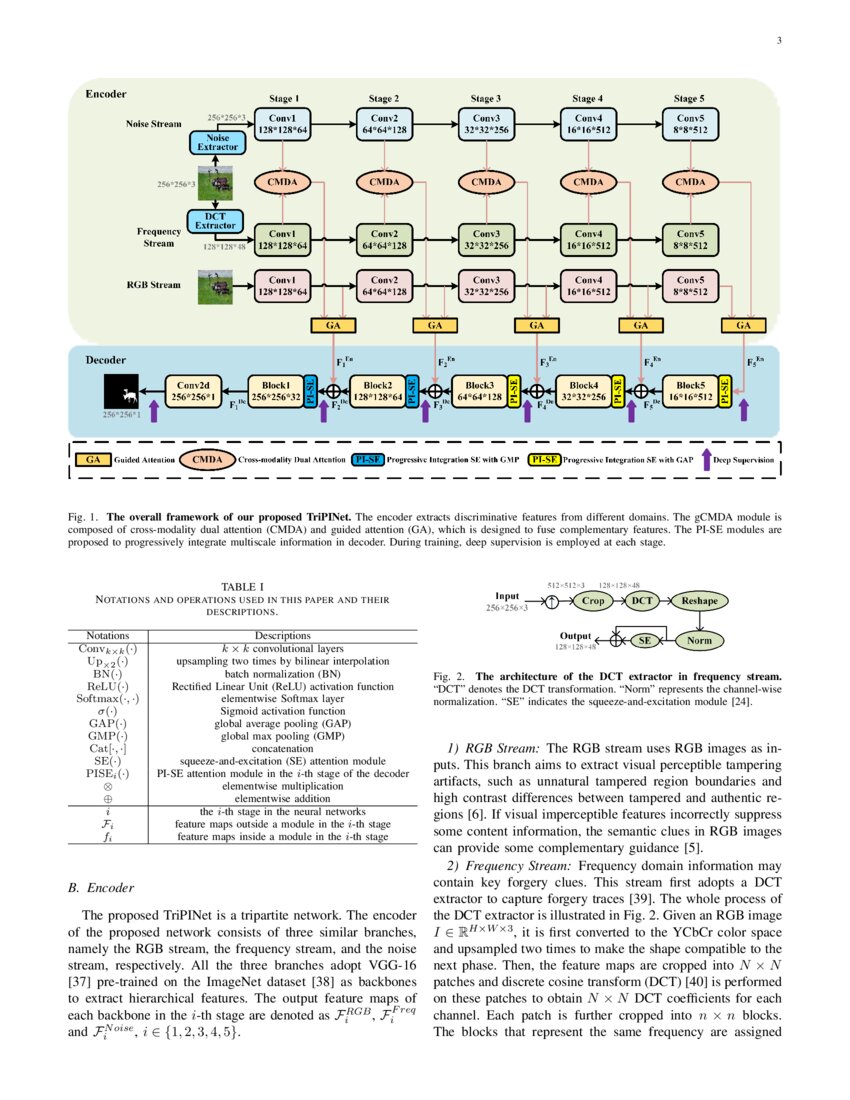 TriPINet: Tripartite Progressive Integration Network for Image Manipulation Localization | DeepAI