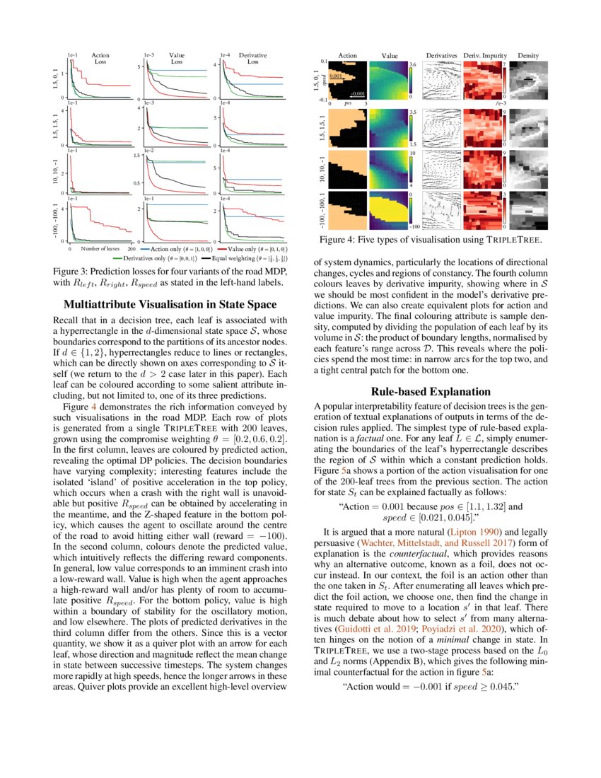 TripleTree: A Versatile Interpretable Representation of Black Box Agents and their Environments ...