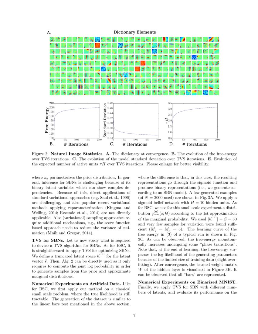 Truncated Variational Sampling for "Black Box" Optimization of Generative Models | DeepAI