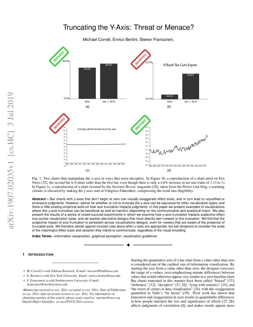 Truncating the Y-Axis: Threat or Menace? | DeepAI