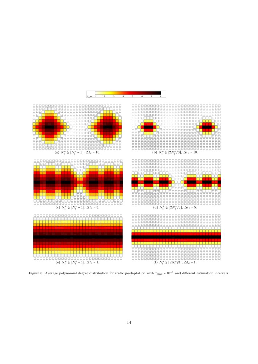 Truncation Error Based Anisotropic P Adaptation For Unsteady Flows For High Order Discontinuous