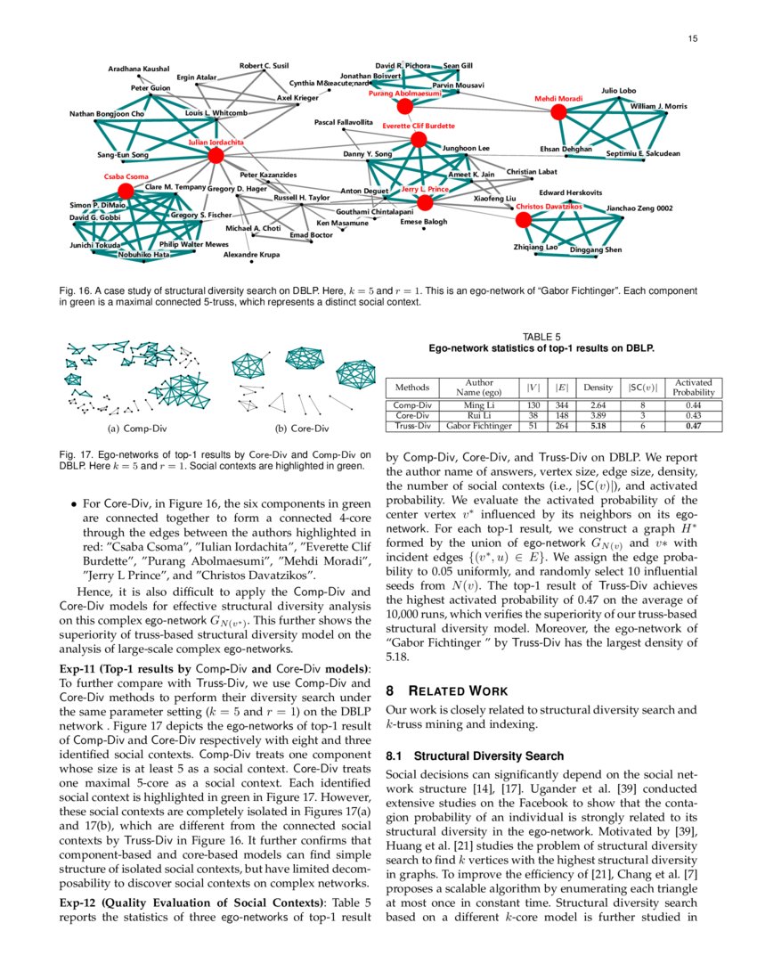 Truss-based Structural Diversity Search in Large Graphs | DeepAI