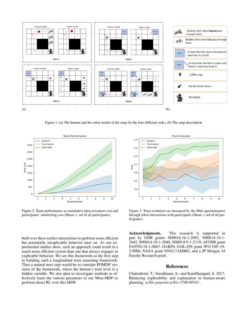 Trust-Aware Planning: Modeling Trust Evolution in Longitudinal Human ...