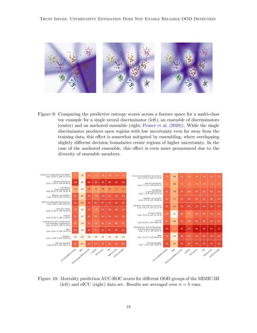 Trust Issues: Uncertainty Estimation Does Not Enable Reliable OOD Detection On Medical Tabular ...