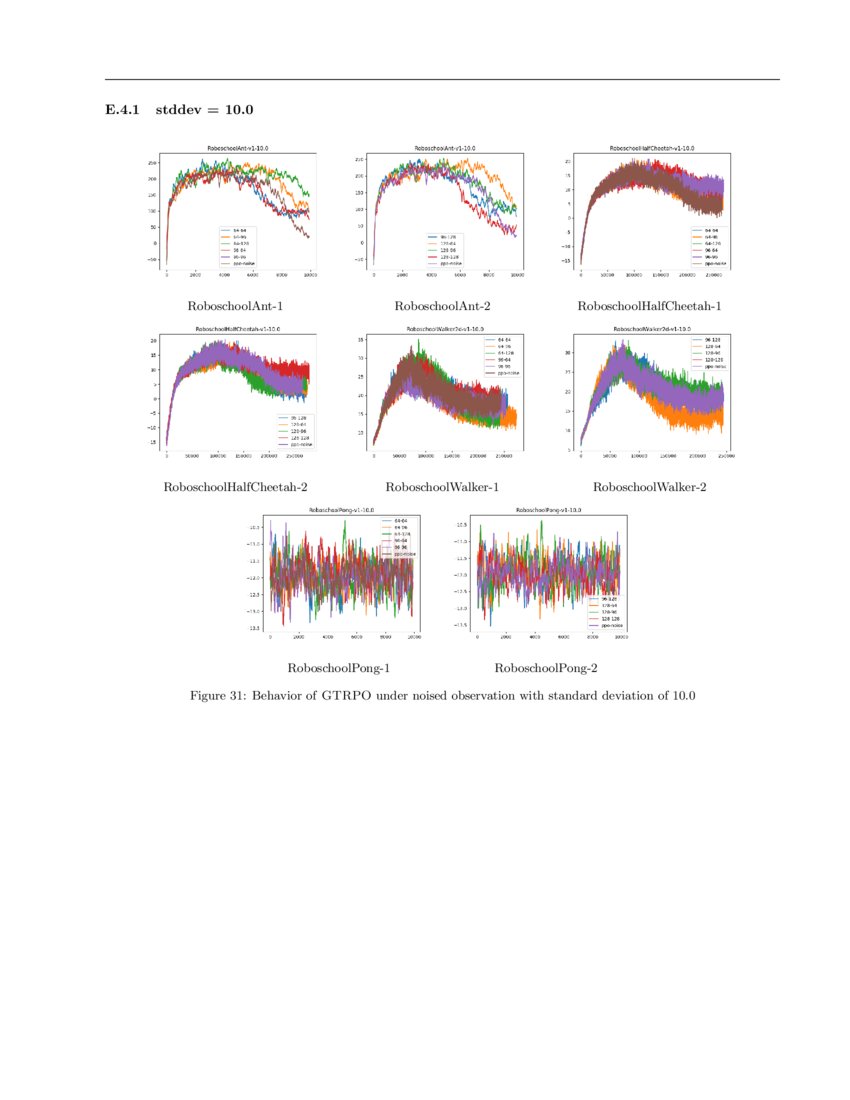 Trust Region Policy Optimization Of Pomdps Deepai