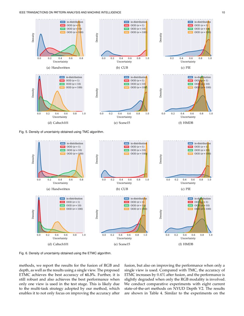 Trusted Multi-View Classification with Dynamic Evidential Fusion | DeepAI